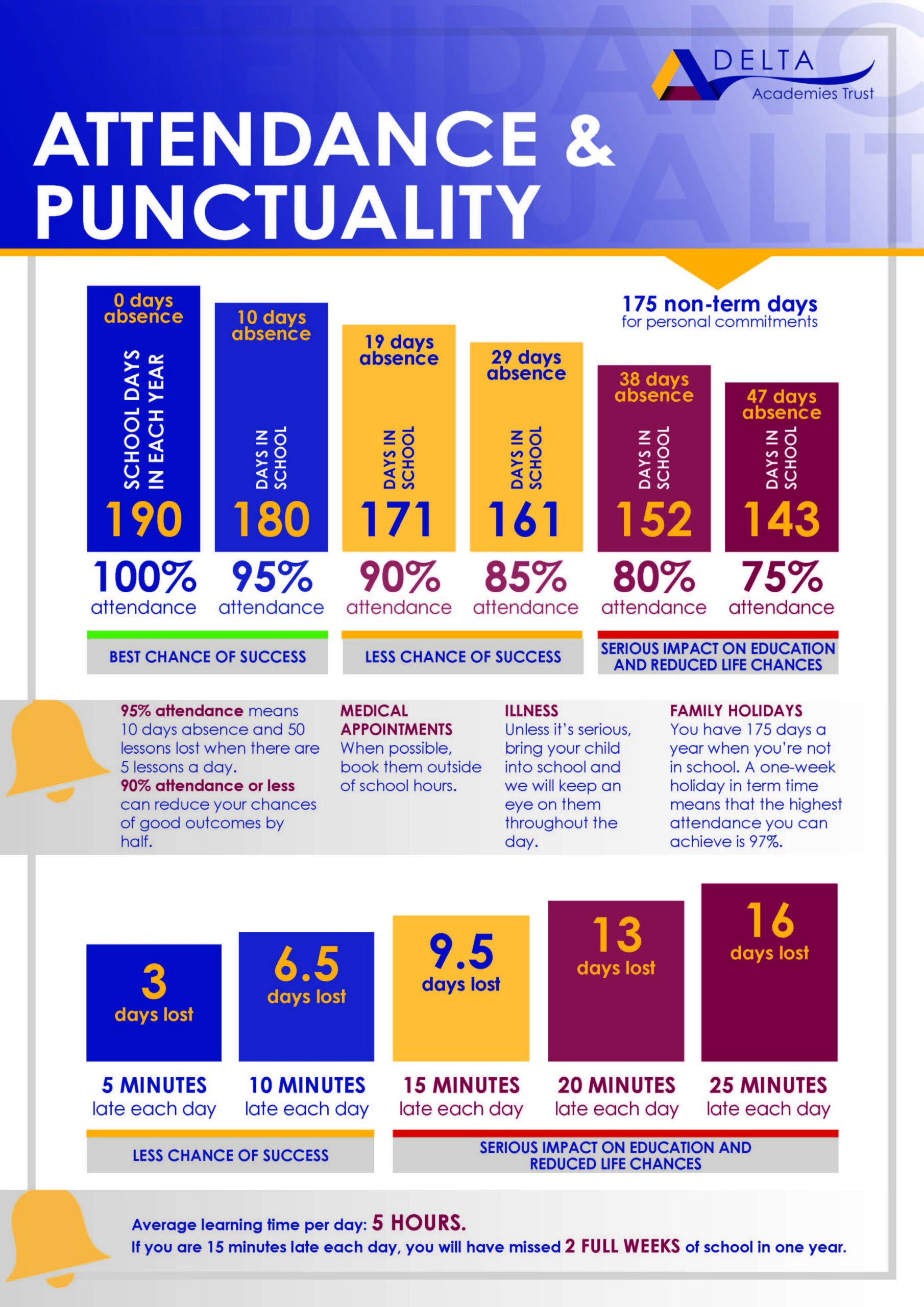 Attendance - Carlton le Willows Academy