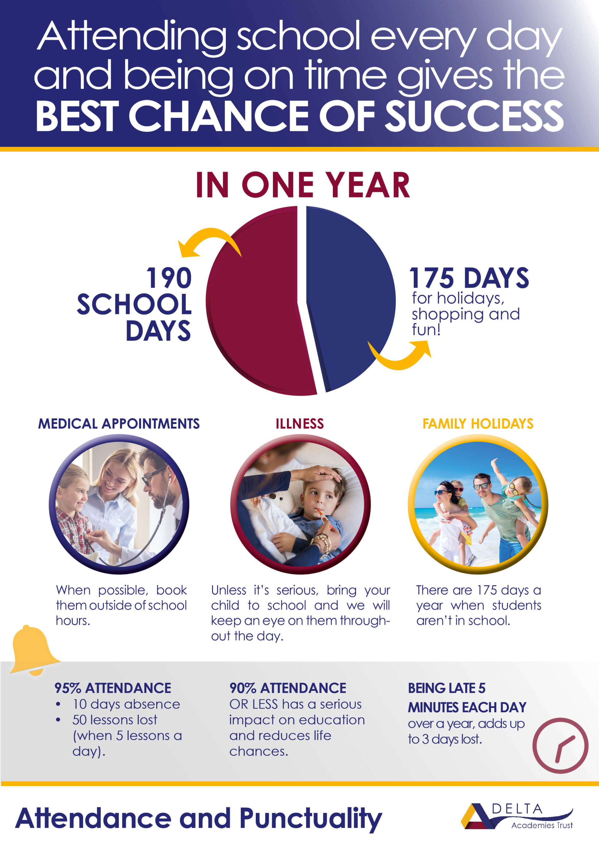 Attendance - Carlton le Willows Academy