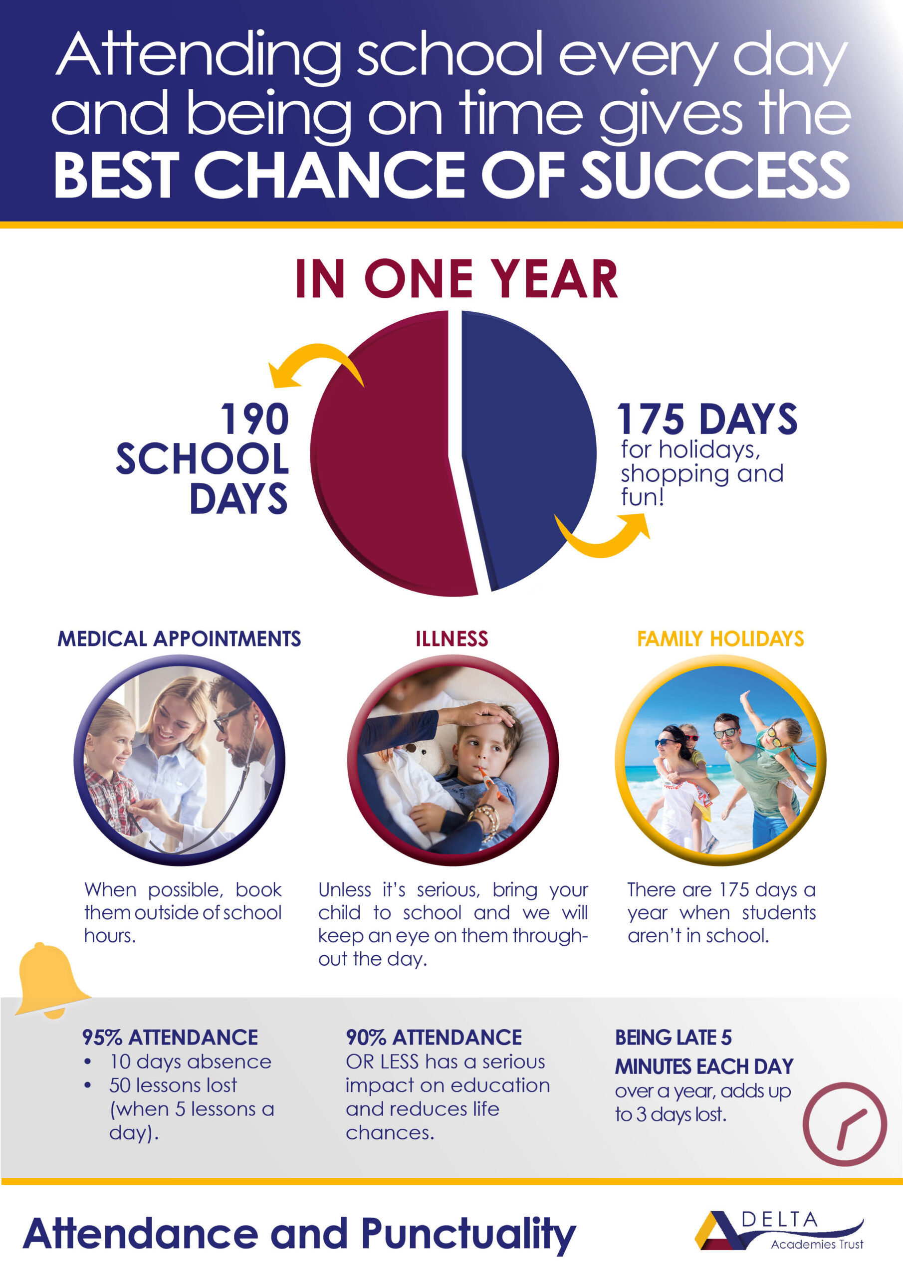 Attendance - Carlton le Willows Academy