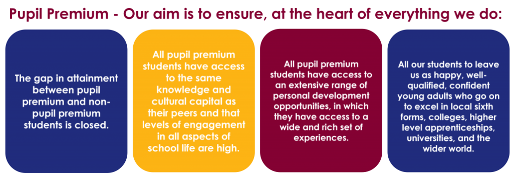 Pupil Premium - Carlton le Willows Academy