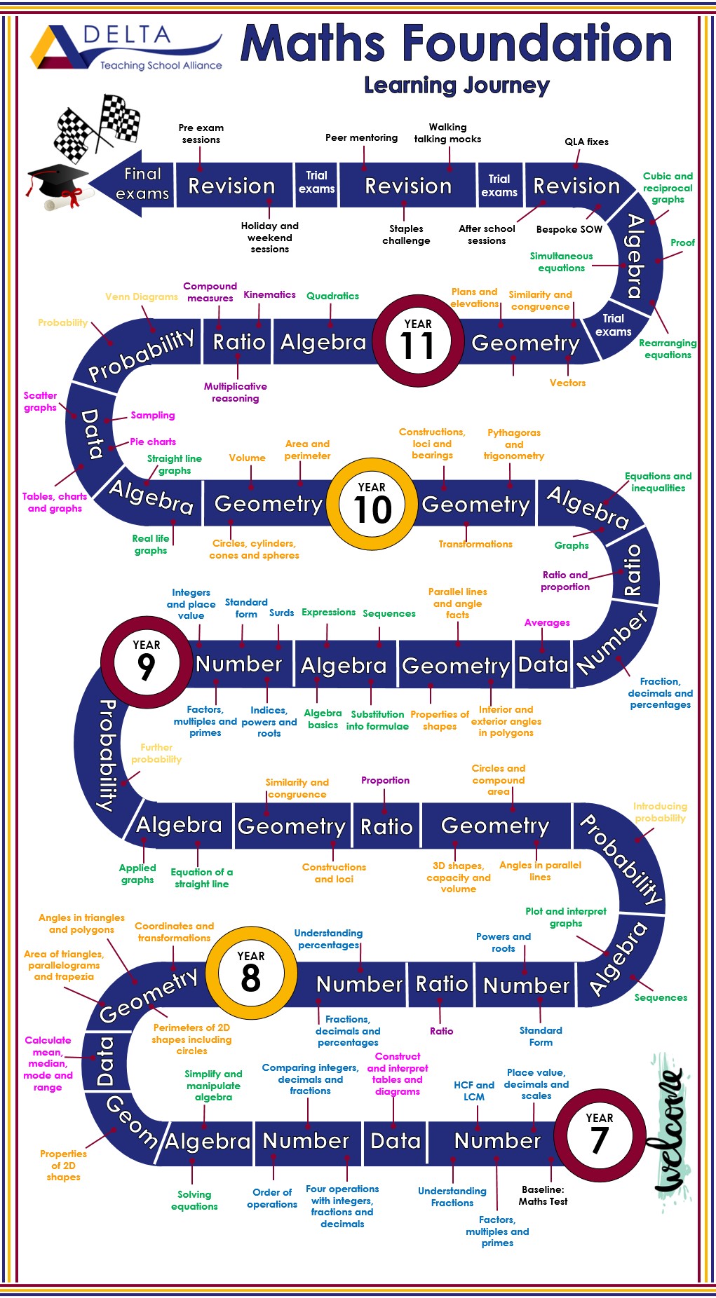 Mathematics - Carlton le Willows Academy
