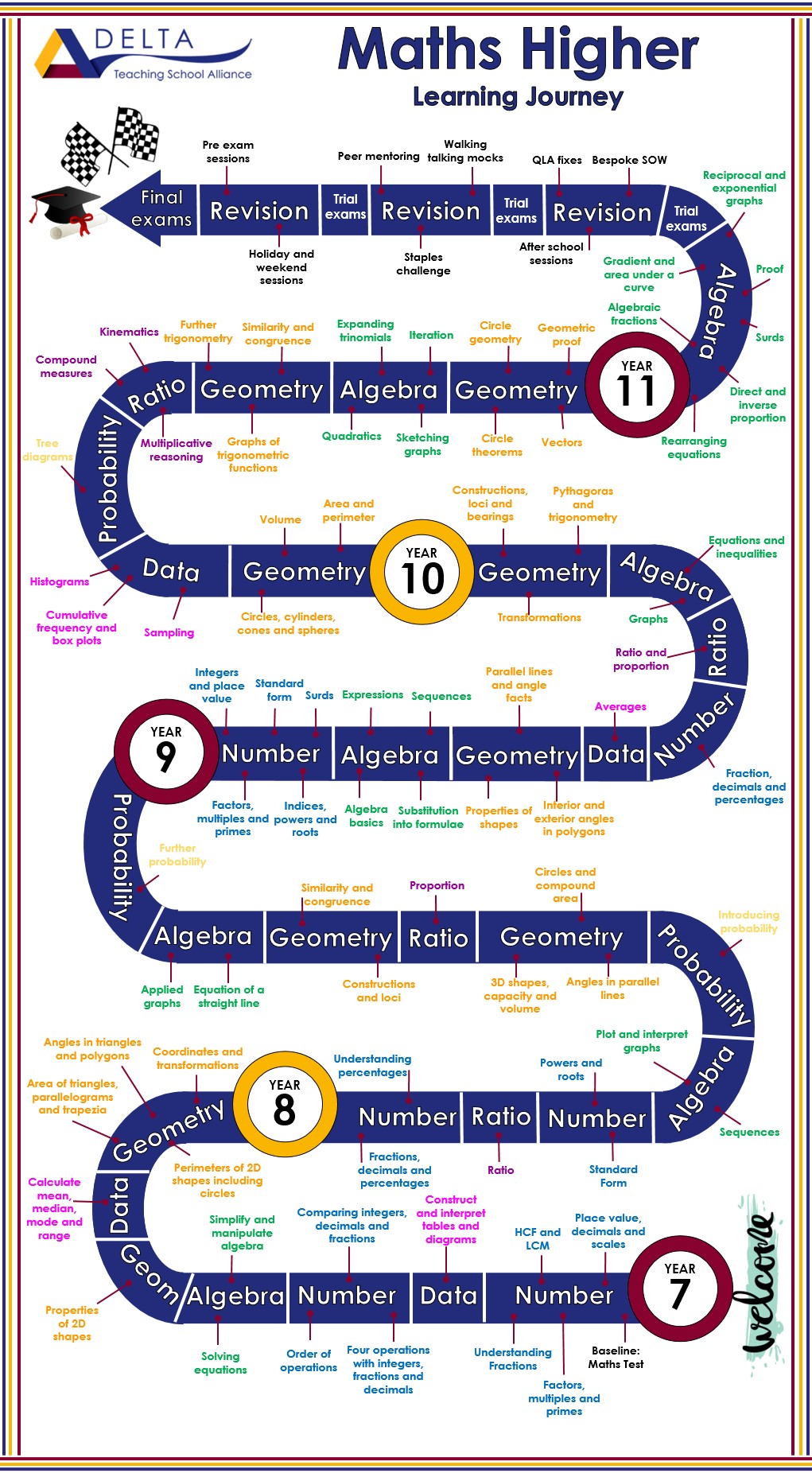 Mathematics - Carlton le Willows Academy