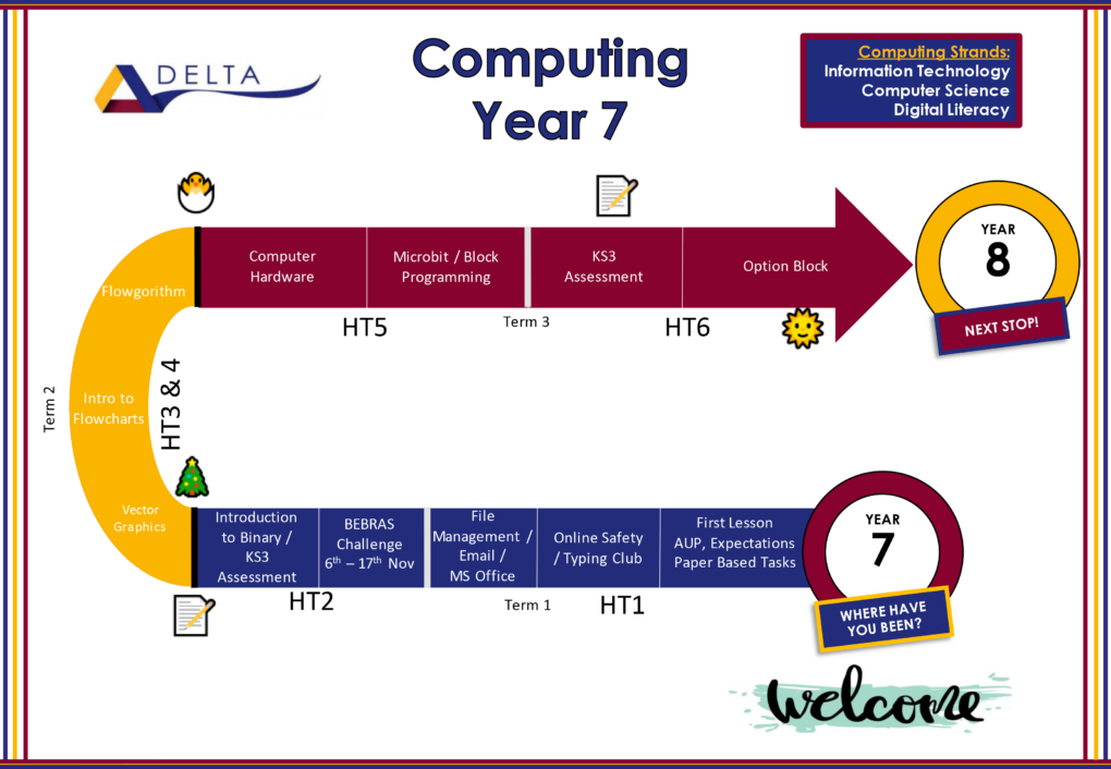 IT and Computing - Carlton le Willows Academy